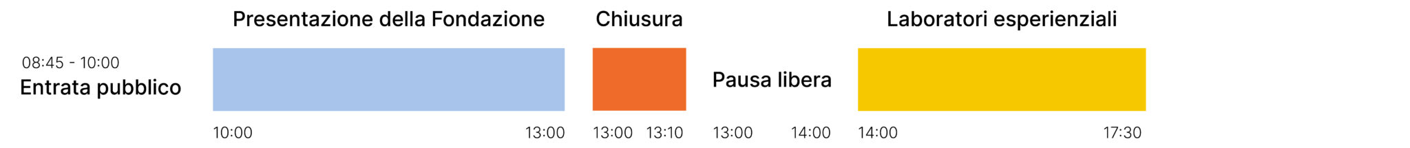 Convention Ippocrate